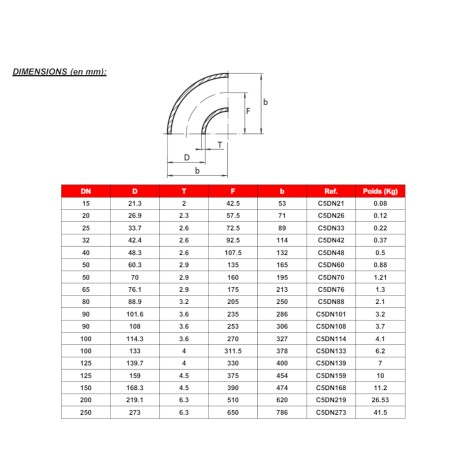 Elbow 5D galvanized steel 90° seamless NF Outer diameter and thickness ...