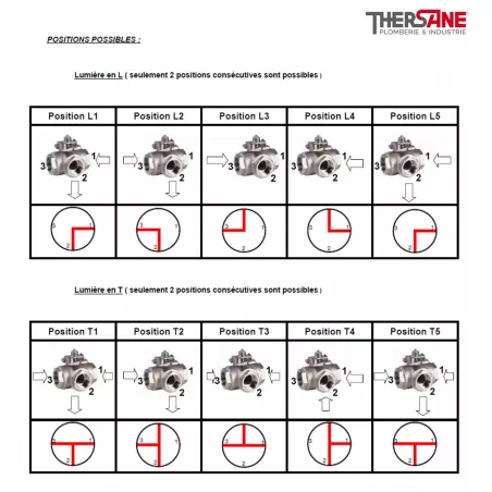 Robinet à tournant sphérique RBS 3 voies PN40 taraudé Femelle, lumière ...