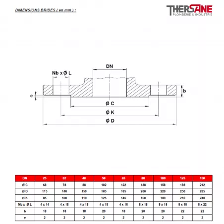 Robinet à tournant sphérique RBS 3 voies à brides acier inox ASTM A351 ...
