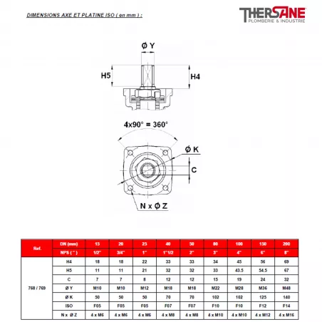 RBS 2 pièces à brides CLASS 300 PN50 ACIER ASTM A216 WCB Diamètre DN DN 15