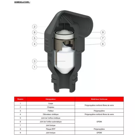 Ventouse automatique triple fonction composite mâle CSA ARGO RFP ...