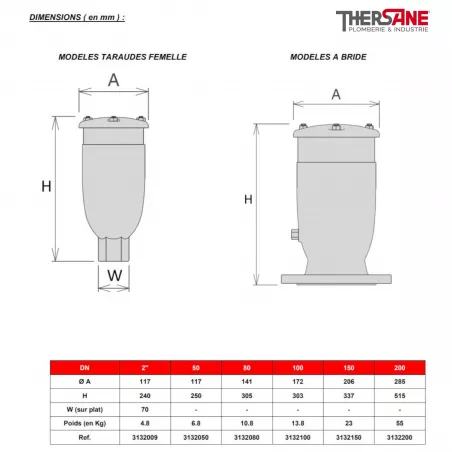 Ventouse triple fonction fonte avec protection anti-belier CSA LYNX RFP ...